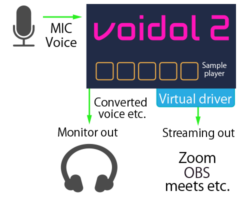 Voidol2 ｜ AIリアルタイム ボイスチェンジャー | クリムゾンテクノロジー株式会社