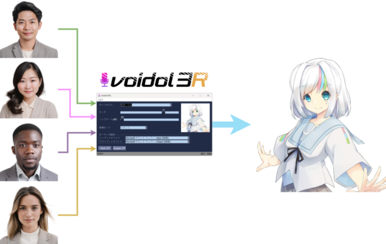 Voidol3R ｜ 変幻自在の声質変換 | クリムゾンテクノロジー株式会社